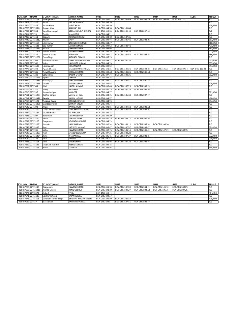 Bachelor of Computer Applications (CTIS) - I Sem. Detail DEC 2024 | PDF