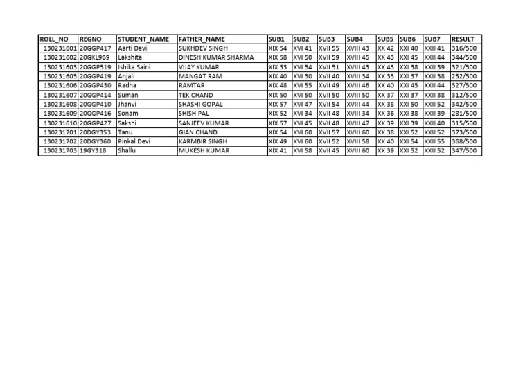 M.Sc. Home Science (Human Development) (2011-12) - III Sem. Detail DEC ...