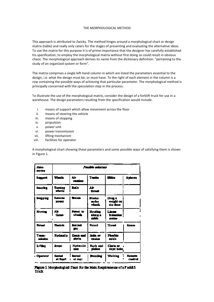 The Morphological Method | Matrix (Mathematics) | Transmission (Mechanics)