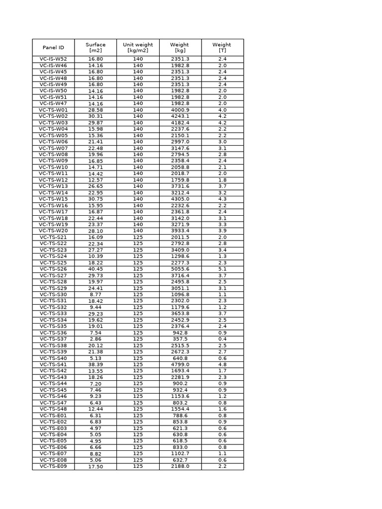 Weights VIP Canopy ADP Panels | PDF