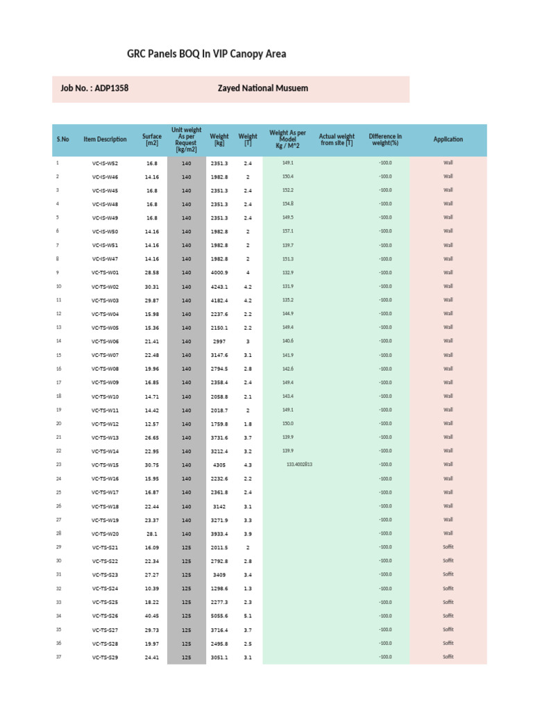 1358 ZNM GRC PANEL BOQ (VIP Canopy) | PDF | Weight | Density