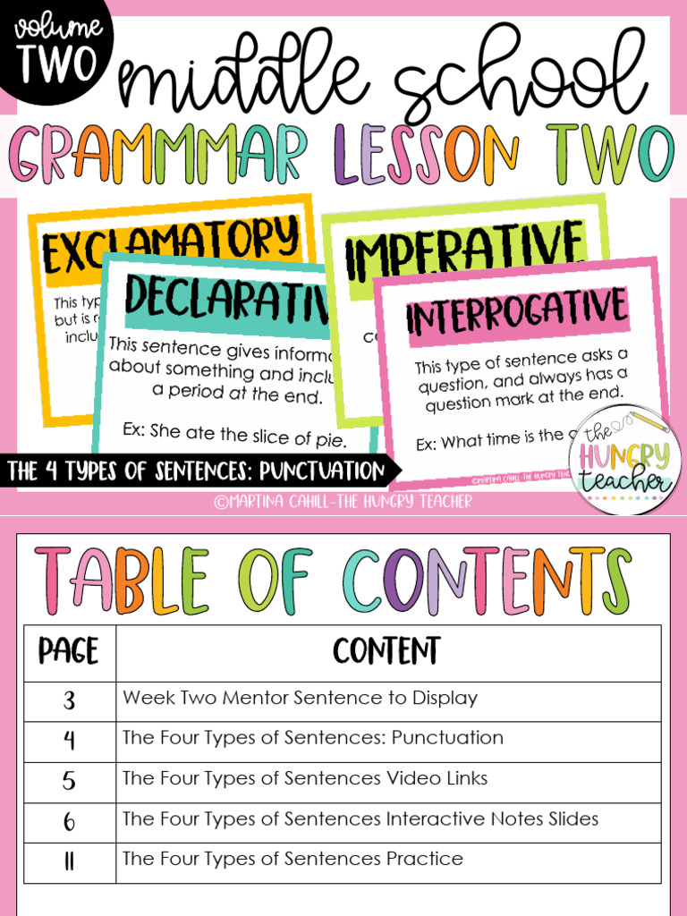 2-Types of Sentences Slides | PDF | Language Mechanics | Grammar