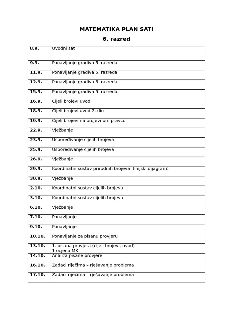 Matematika Plan Sati | PDF