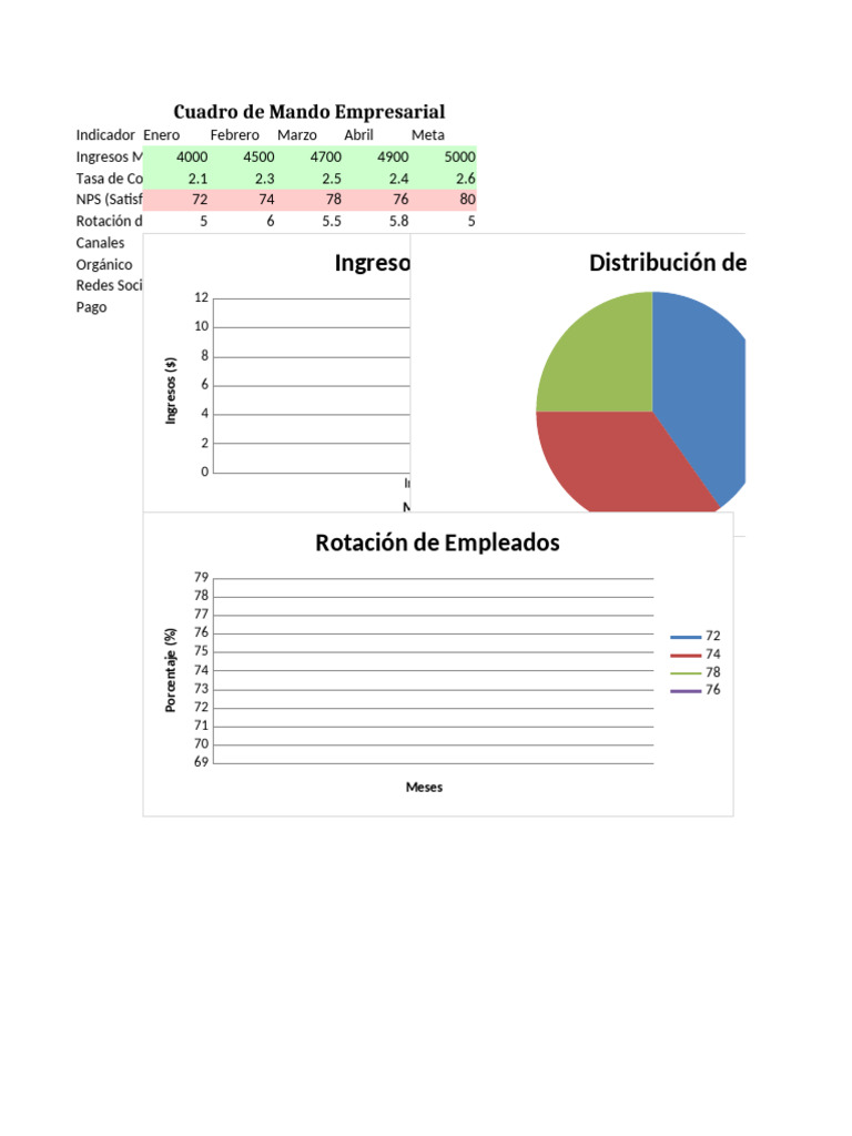 Cuadro de Mando | PDF