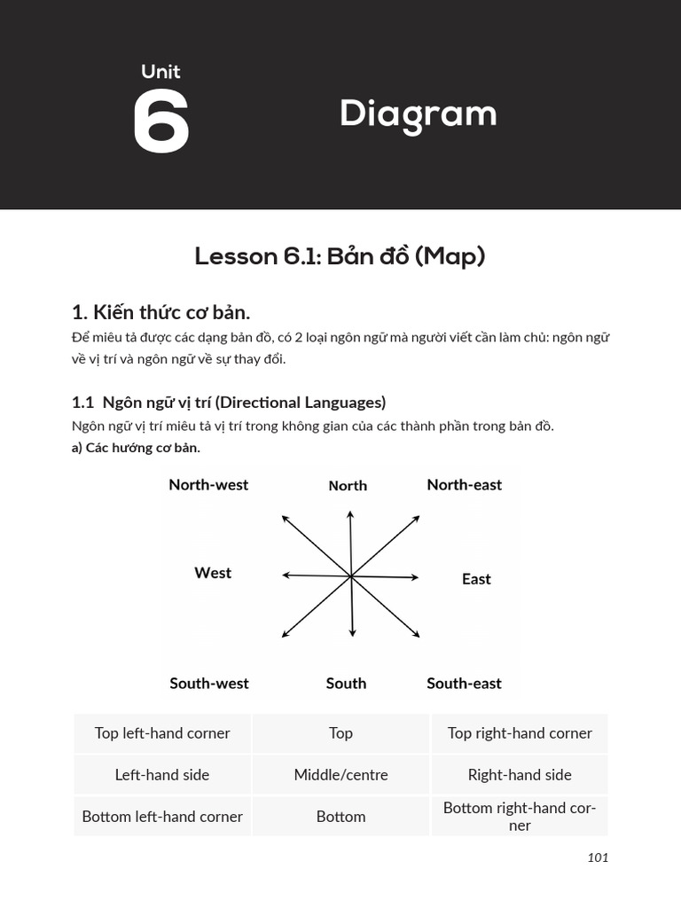 Ielts Task 1 .Map | PDF