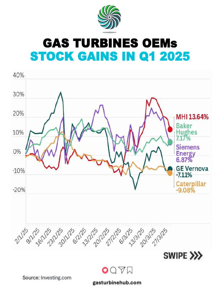 Q1 2025 Gas Turbine OEMs Highlights | PDF | Economies