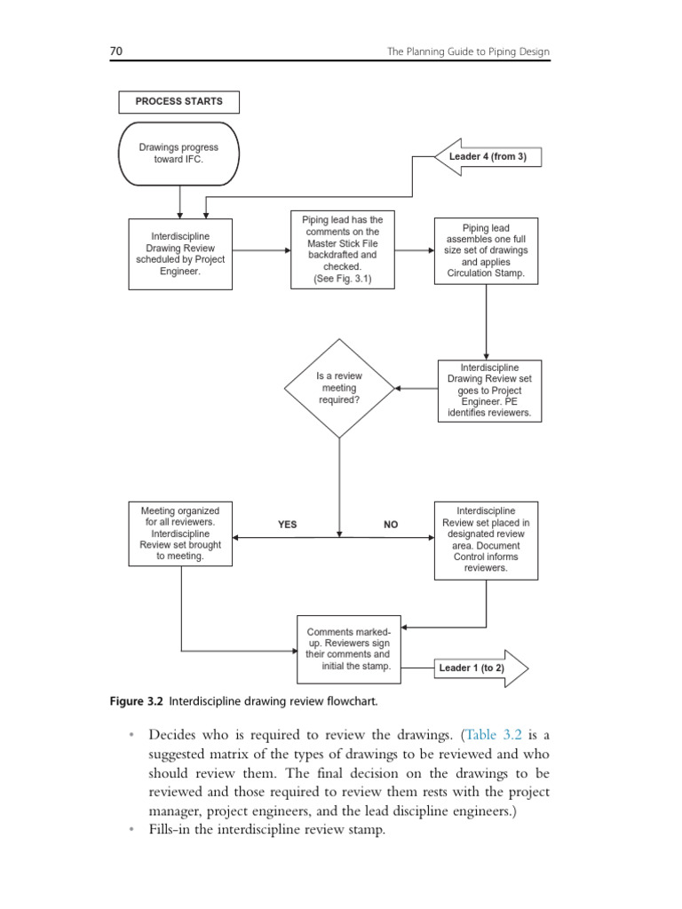 Interdiscipline Drawing Review Flowchart | PDF