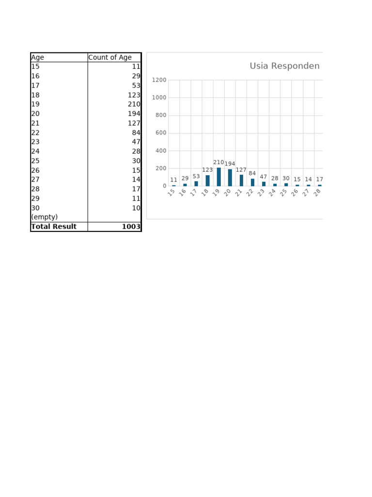 Statistika Bisnis_M.Raihan Fadhil_ 23110019 | PDF | Academic Degree ...