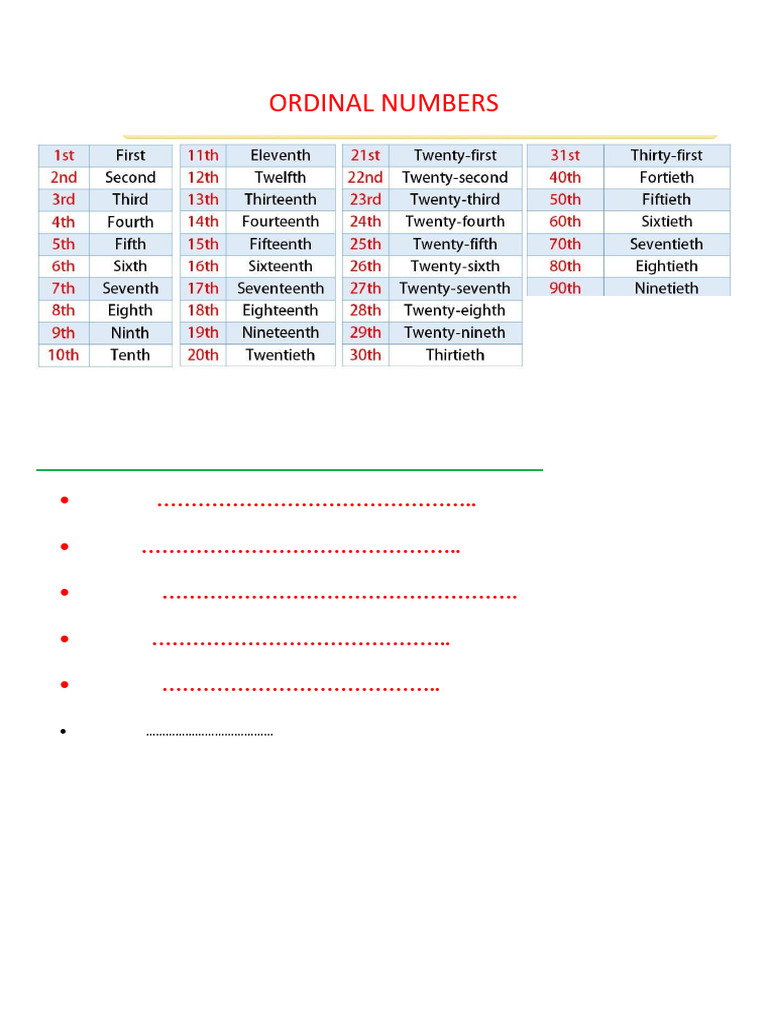 Ordinal Numbers Lesson and Exercise | PDF