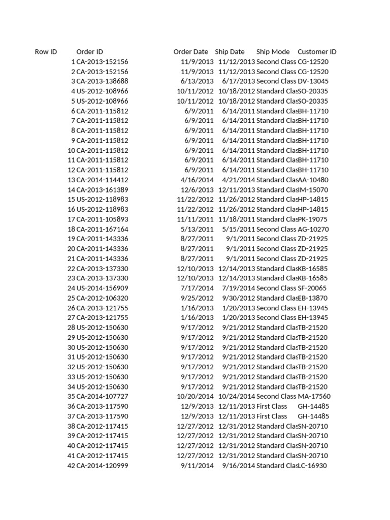 Sample - Superstore For Tableau 9.x Versions | PDF