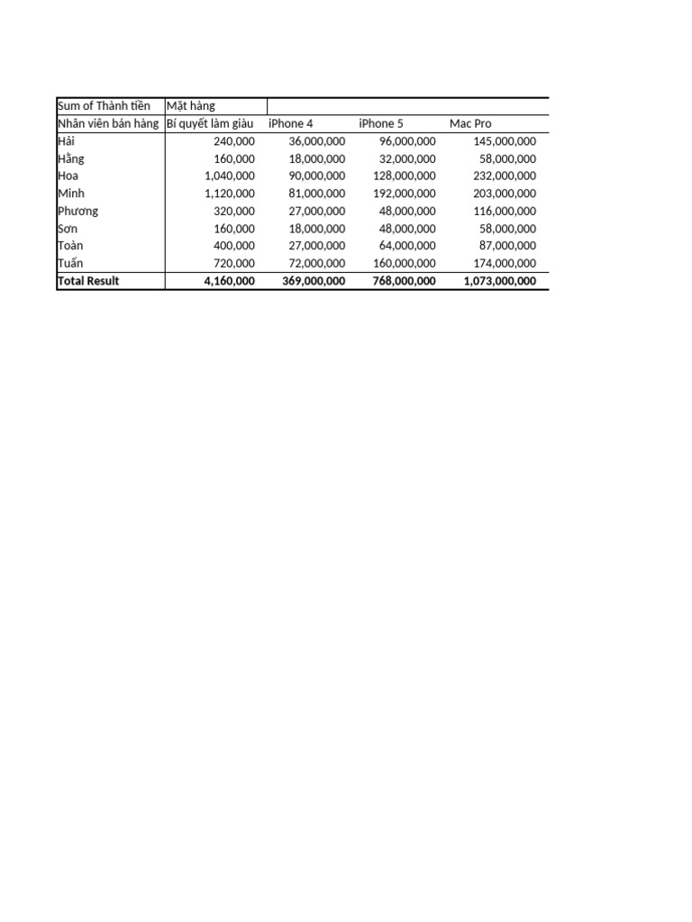 3HOC Excel Filter Column Row Pivot Table | PDF