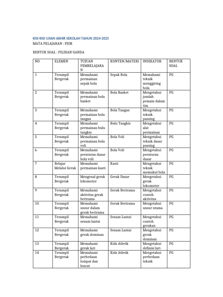 Kisi-Kisi PJOK US Kelas 6 2025 | PDF