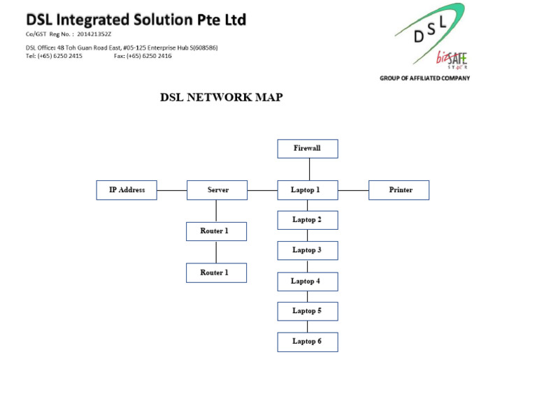 03 DSL Network Map | PDF
