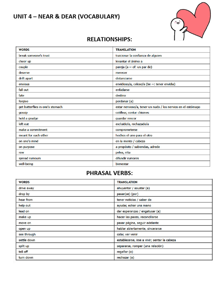 VOCABULARY LIST Unit 4 | PDF