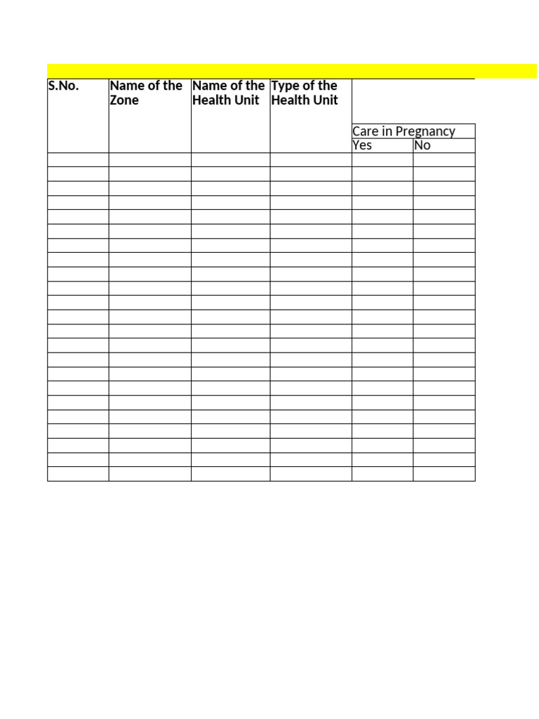 Gap Analysis Sheet For CPHCs | PDF
