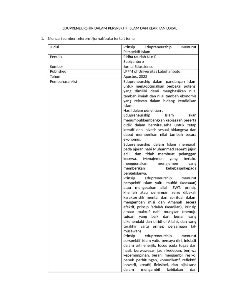 Edupreneurship Dalam Perspektif Islam Dan Kearifan Lokal | PDF