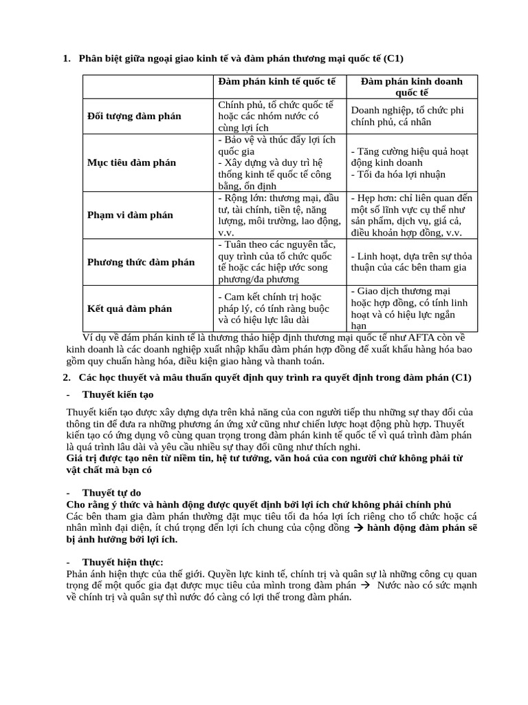 NỘI DUNG ÔN TẬP Đàm phán kinh tế quốc tế | PDF