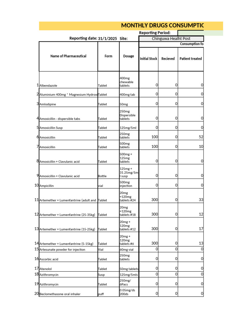 BHA Aug - Drugs Consumption Report 2025 | PDF | Pharmacology | World Health Organization