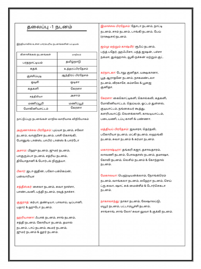Static GK - Sample Tamil_46645758_2025_01_27_10_43 | PDF
