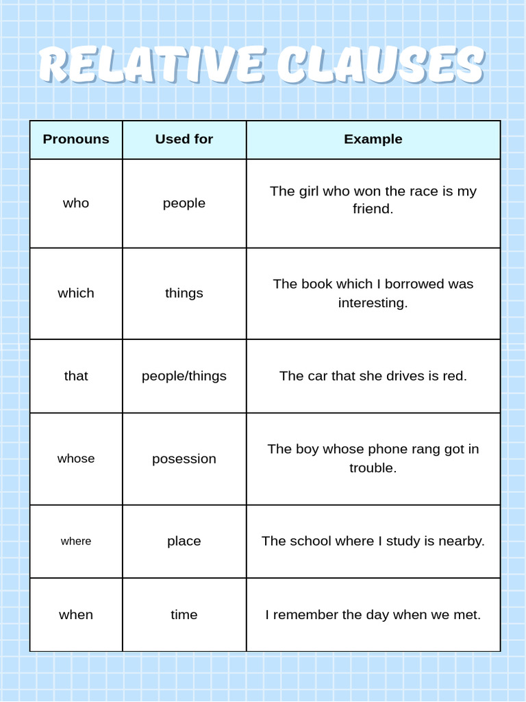 Relative Clauses | PDF