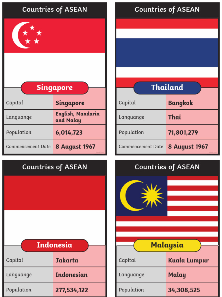 th-ss-1686718602-asean-countries-information-cards_ver_2 | PDF ...