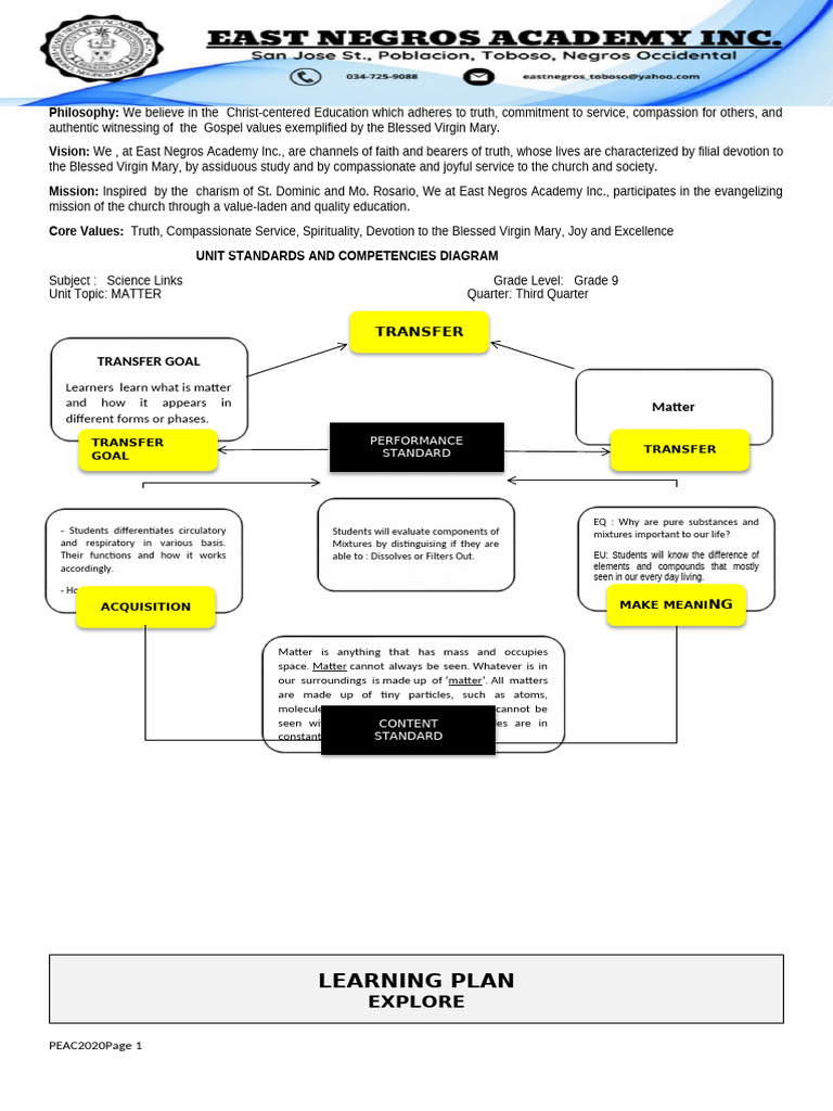 Learning Plan - Science 3RD Quarter | PDF | Occupational Safety And ...