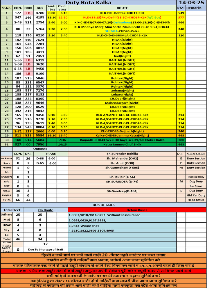 Duty Rota Sub Depot Kalka 14-03-2025 | PDF