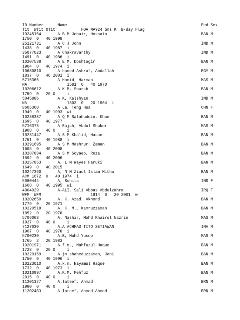 Standard Rating List | PDF