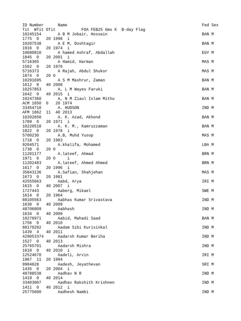 Blitz Rating List | PDF