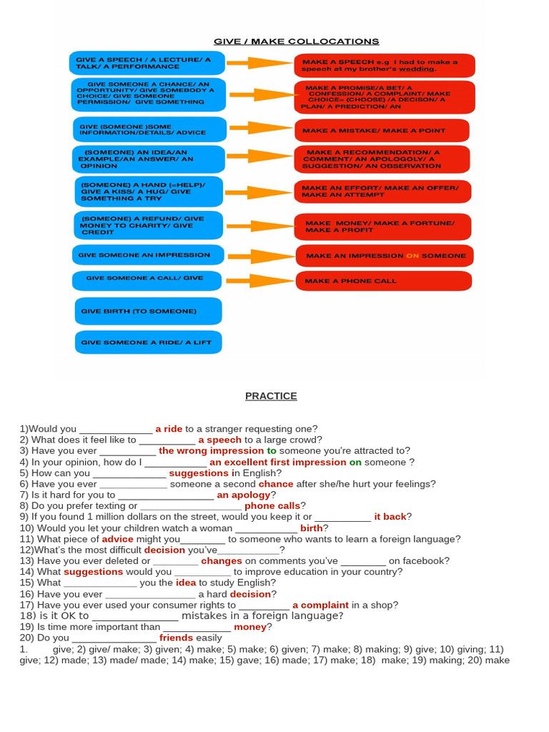 Collocations Make Give | PDF