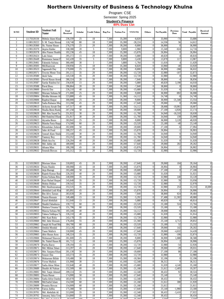 CSE 40% Dues List Spring 20.04.2025 | PDF