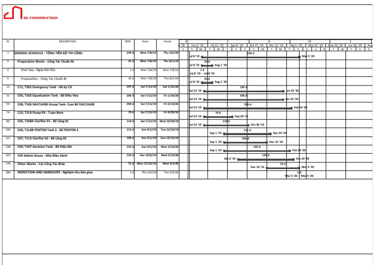 Master Schedule - WWTP Marubeni | PDF