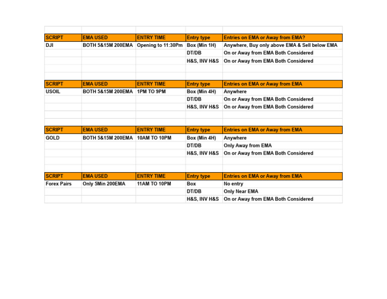 PNP Strategy All Scripts | PDF