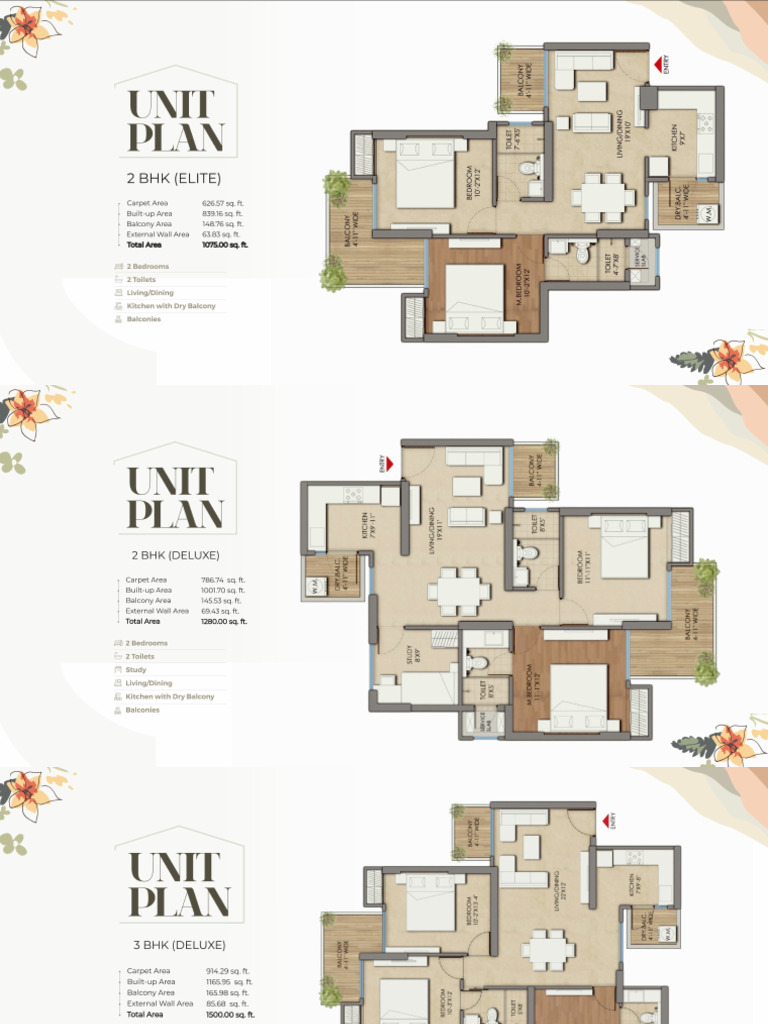 All Units PH-II PGC | PDF