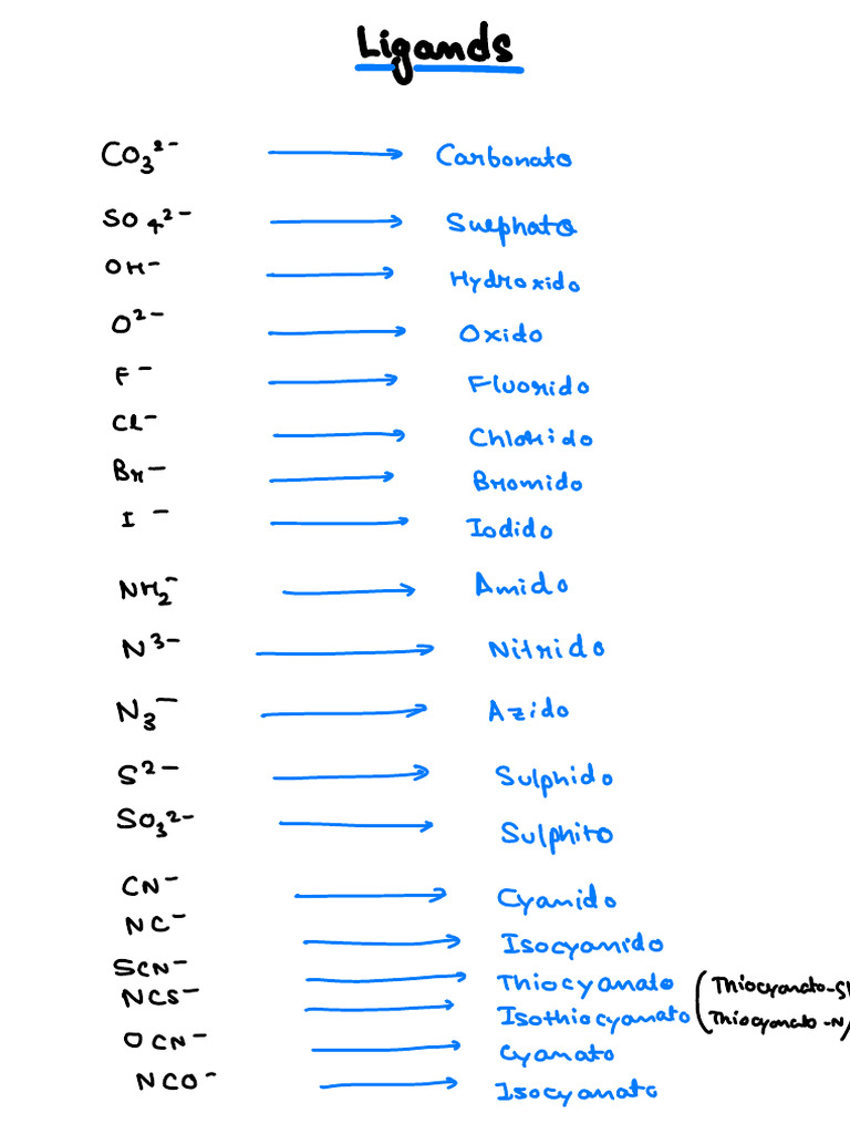 Anionic Ligands Name | PDF