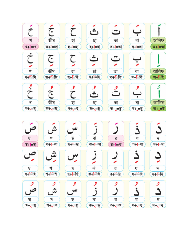 Arbi Horof With Harakot | PDF