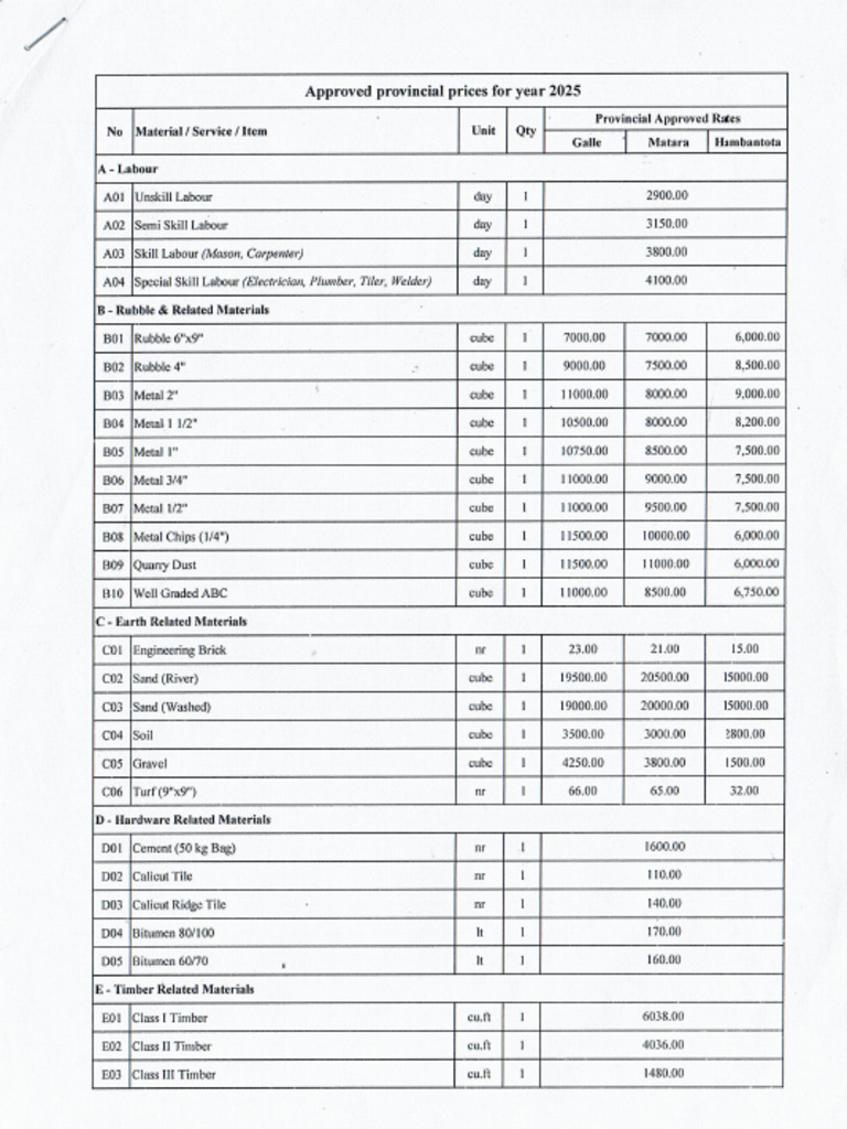 Provincial Rates 2025 | PDF