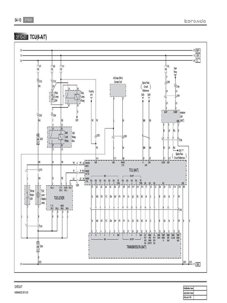 Chassis Pdf