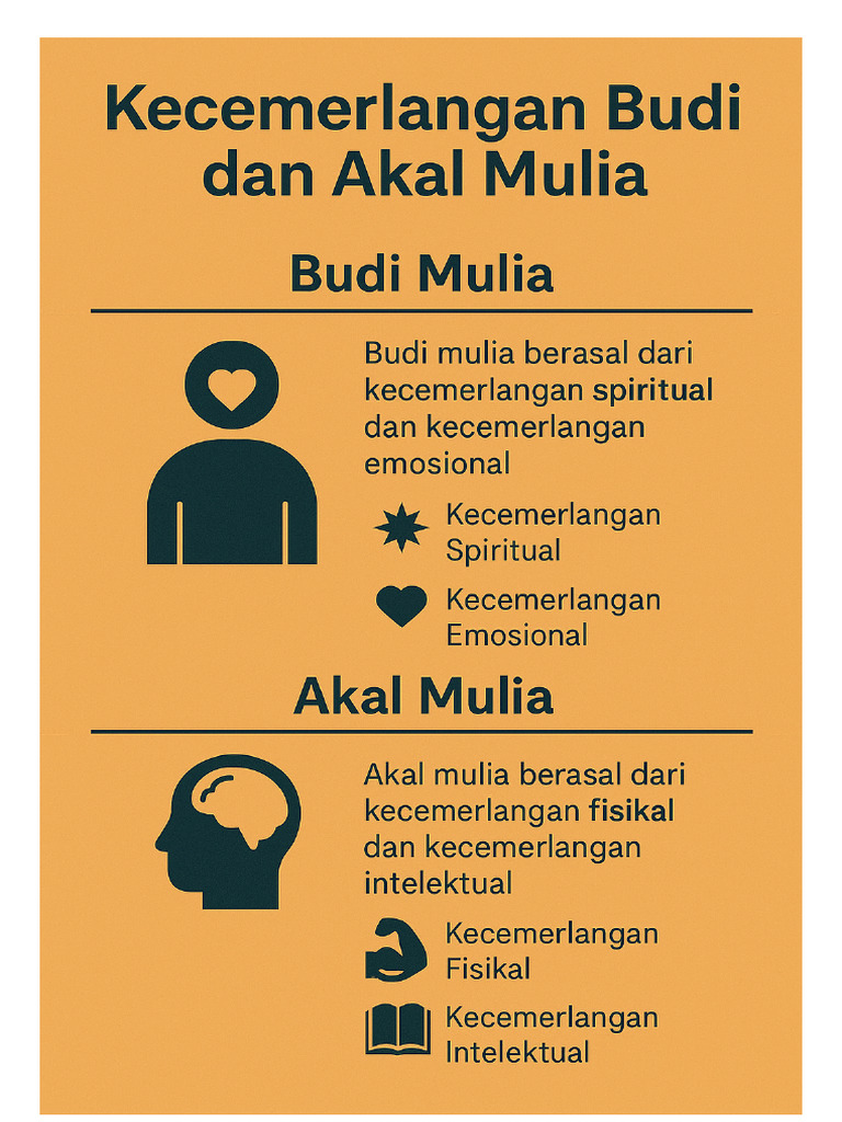 Kecemerlangan_Budi_dan_Akal_Mulia (1) | PDF