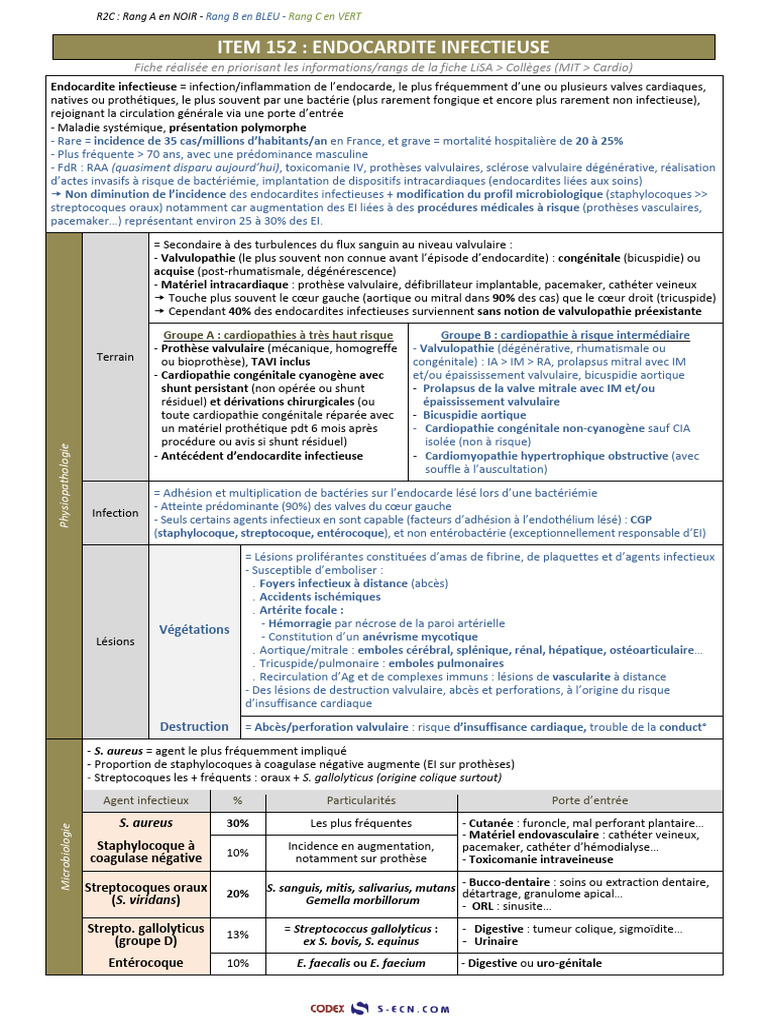 Item-R2c 152 - Endocardite Infectieuse - V2 | PDF | Maladies et troubles | Médecine clinique