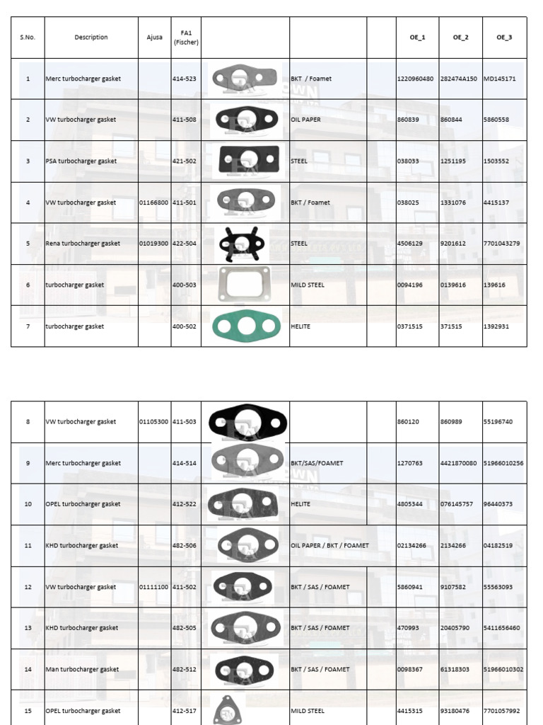 Performance Gaskets List | PDF | Automotive Industry | Vehicles