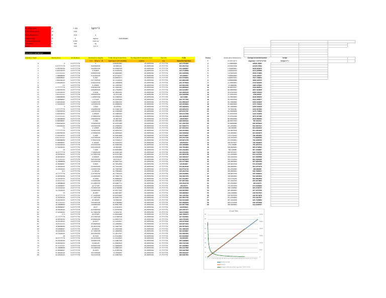 Road Loads Calculations | PDF