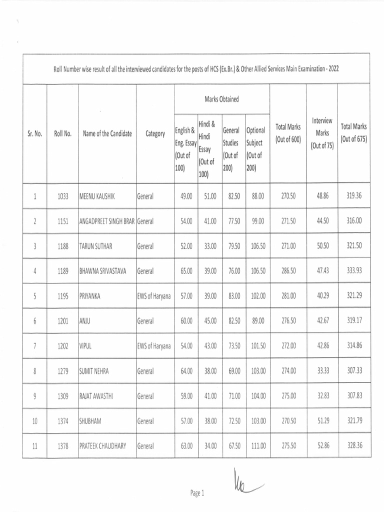 Roll Wise Marks HCS 2022 11 10 2023 Rotated | PDF