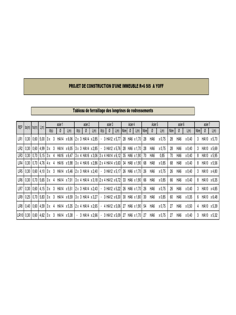 LR Guaye Mise A Jour | PDF