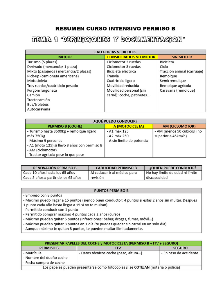 Resumen Carné Permiso B | PDF | Semáforo | Transporte