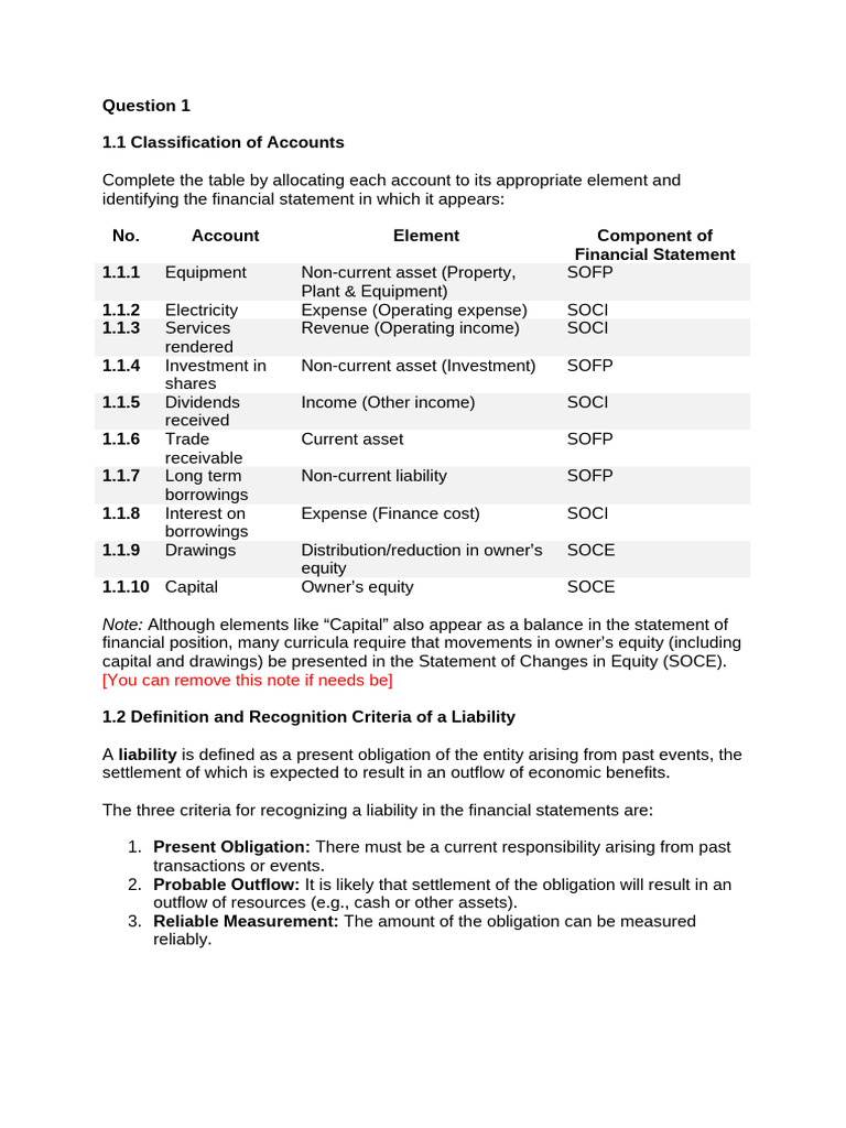 Ms Mabs Accounting Assignment 1 | PDF | Equity (Finance) | Expense