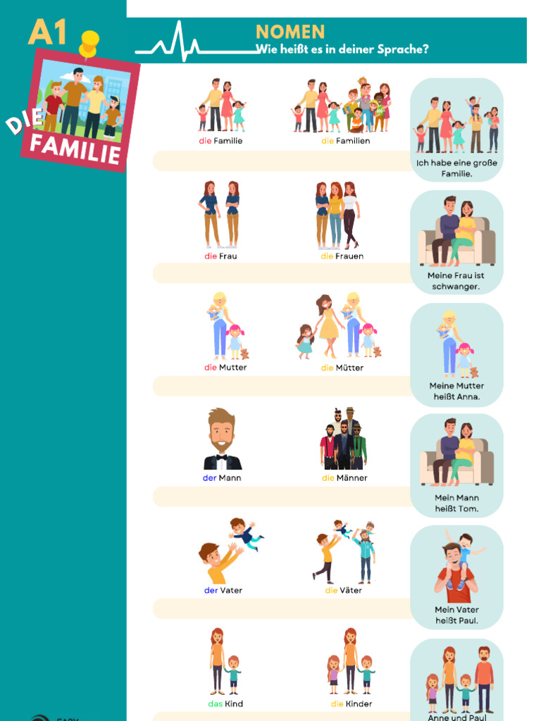 A1 - Persönliche Informationen | PDF