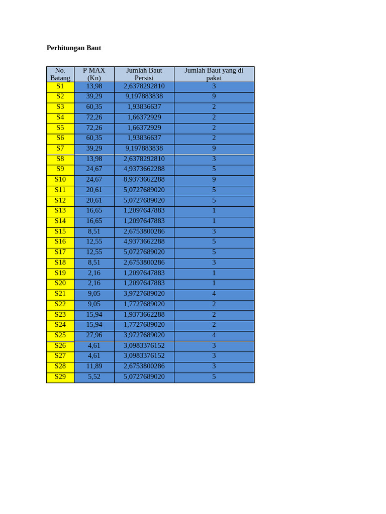 Hitungan Baut | PDF