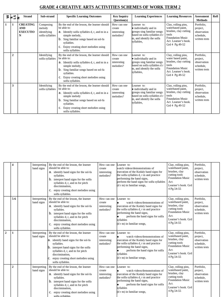 Grade 4 Creative Arts Activities Schemes of Work Term 2 | PDF ...