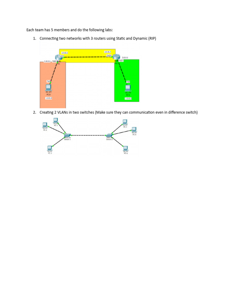 Each Team Has 5 Members and Do The Following Labs: 1. Connecting Two ...